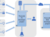 Flowcode App Developer